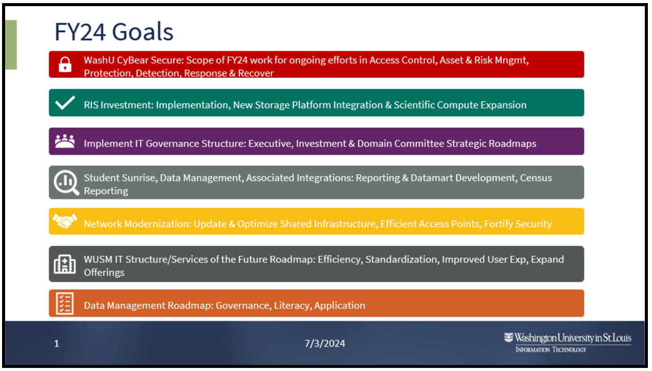 Wrapping up a successful year: Final report on FY24 goals - Information ...