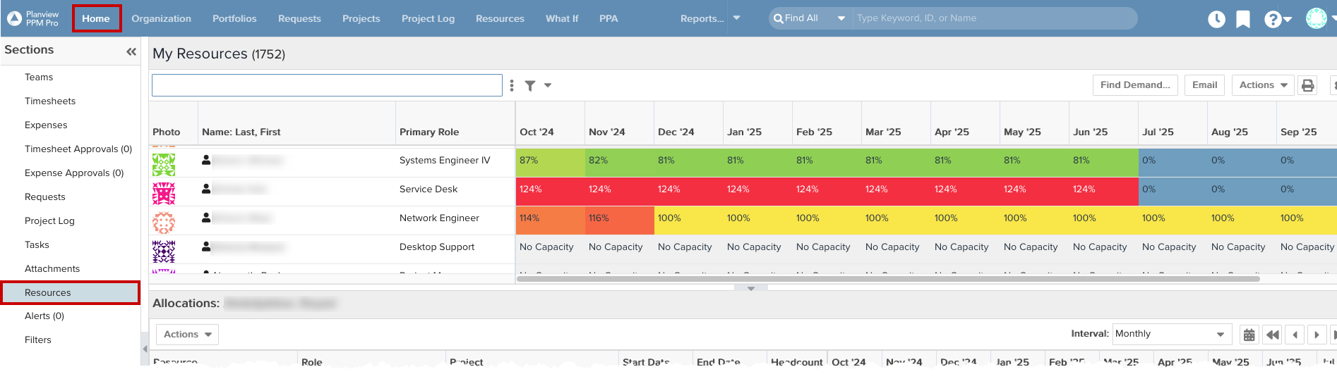 Capacity Planning - Information Technology